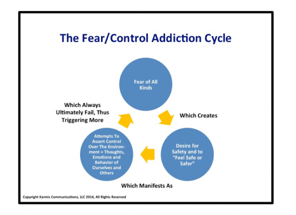 Fear Control Addiction Cycle - Lion Goodman